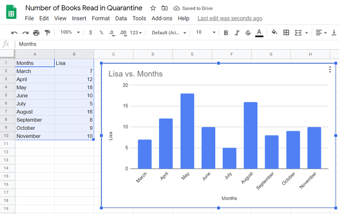 How To Make A Bar Graph In Google Sheets AllInfo